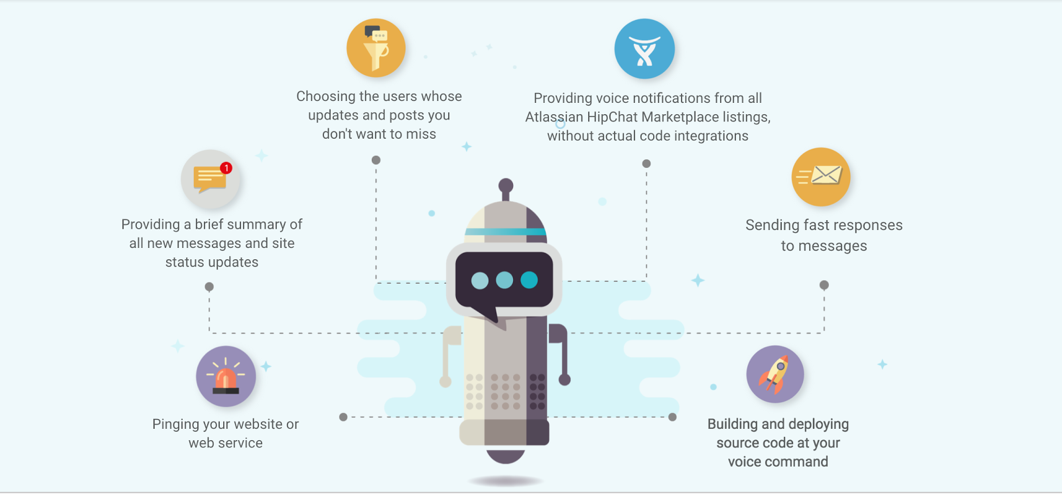 AmazonのAlexa を使った Bot で 未来へと進化するChatOps | Atlassian Japan 公式ブログ | アトラ ...