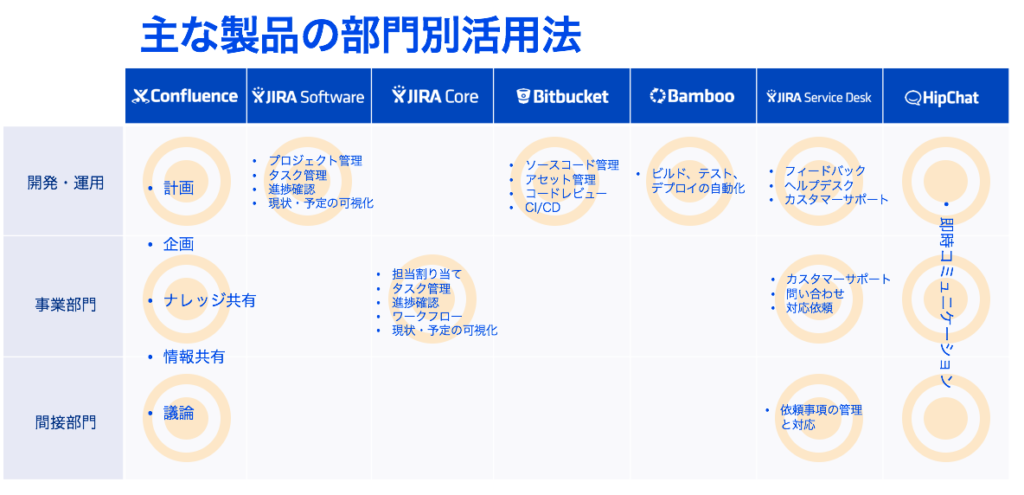 エンタープライズ向けバンドルライセンス「Atlassian Stack」が正式にリリースされました | Atlassian Japan 公式 ...