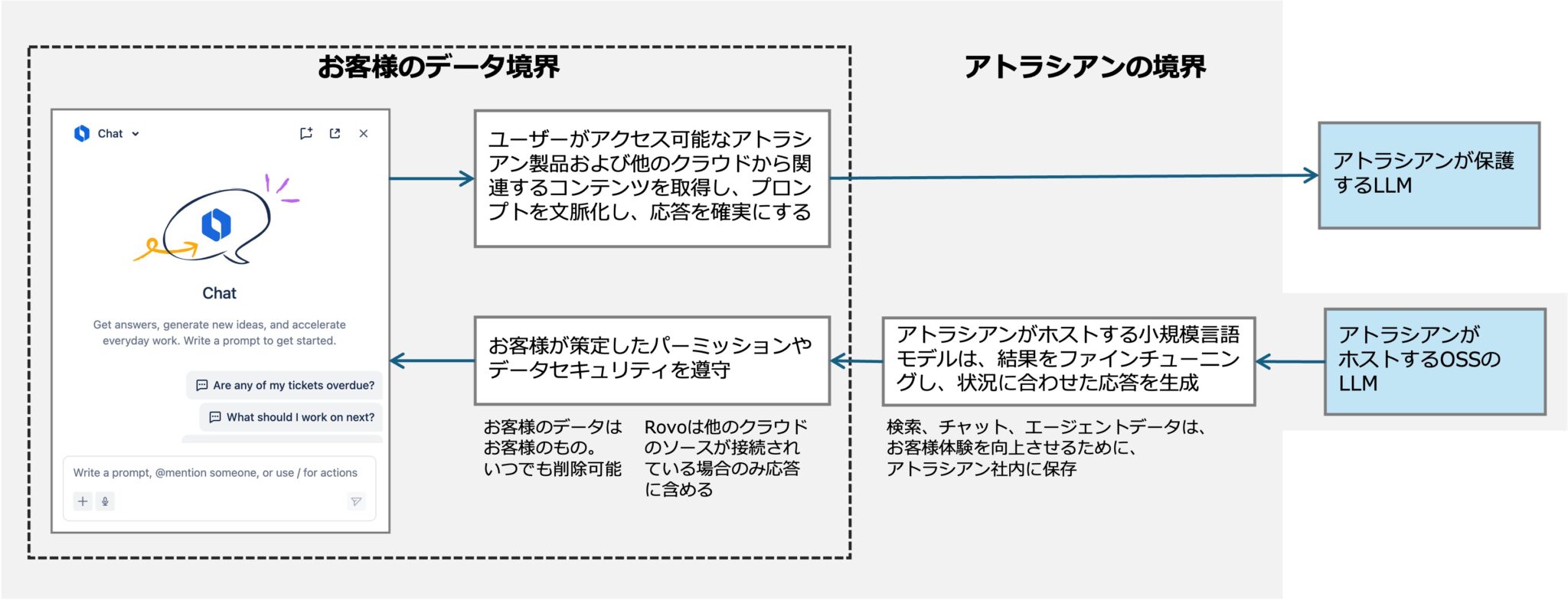 Atlassian Rovoの一般提供開始：人間とAIとの協働で組織の生産性を最大化 | Atlassian Japan 公式ブログ ...